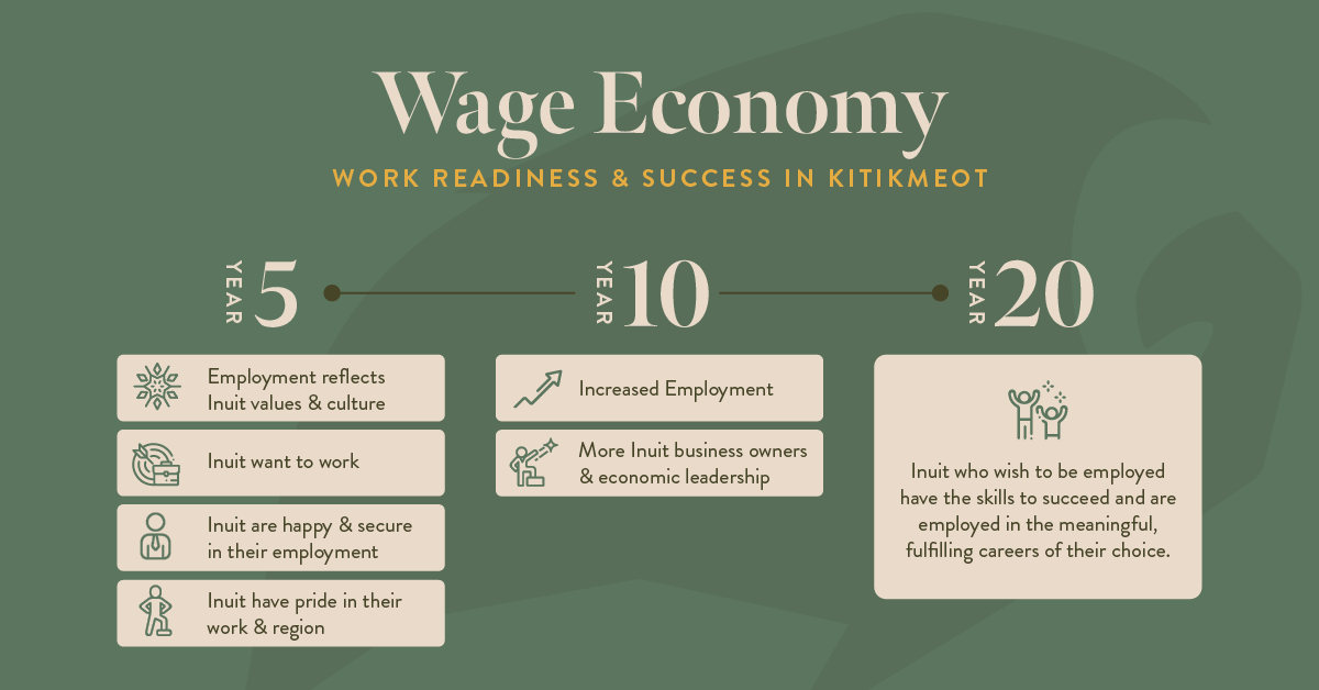 The Kitikmeot Inuit Workforce Readiness and Success Strategy ...